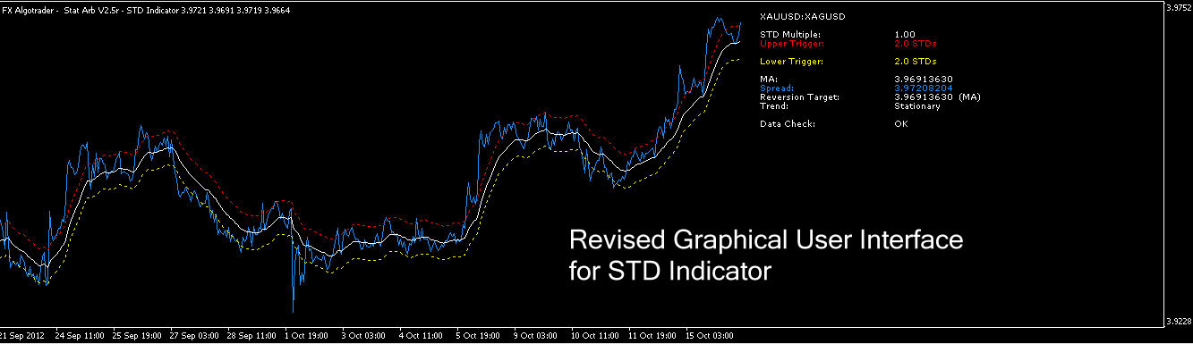 Advanced Statistical Arbitrage for MetaTrader MT4